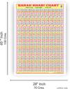 Barah Khadi Chart (Hindi) Paper Print - Educational posters in India ...