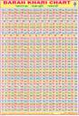 Barah Khadi Chart (Hindi) Paper Print - Educational posters in India ...