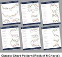 Pramesh Trading Secret Charts [ 6 Classic Chart Patterns & 6 ...