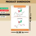 Stock Market (Posters 17), Trader Detailed Chart Patterns Poster Paper ...