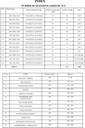 SSC Reasoning 7200+ TCS MCQ Chapter Wise English Medium 3rd Edition ...