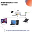 Optivision XPON ONU, Optical Network Unit 1GE Port + 1FE Port + 1Voice ...