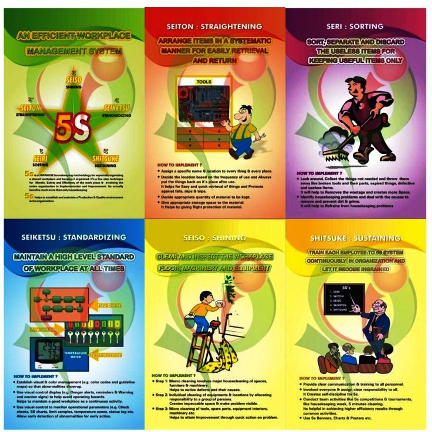 5s Seiton, Seri,Seiketsu, Seiso, Shitsuke Set of Six Posters Paper ...