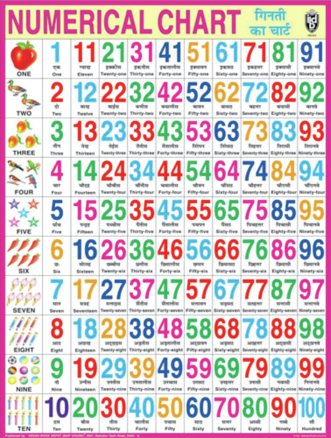 JUMBO ENGLISH NUMERICAL CHART FOR CHILDREN (PAPER PRINT) 40 INCH X 54 ...
