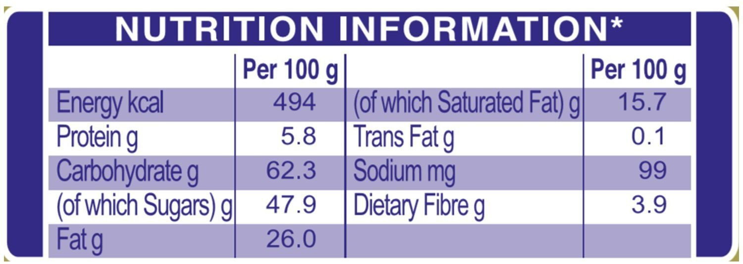 Cadbury Temptations Almond Treat Premium Chocolate Bars - Price History