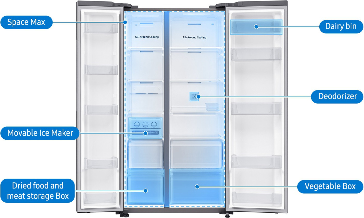 Samsung 700 L Frost Free Side by Side Refrigerator - Price History