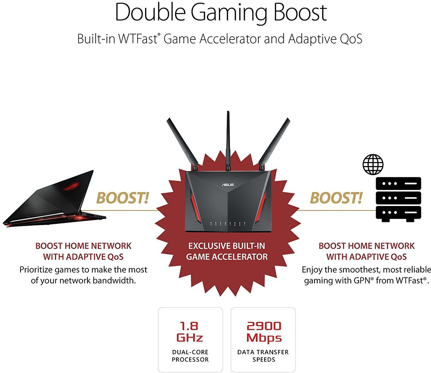ASUS RT-AC86U Gaming Router 2.4 GHz, 5 GHz 3000 Mbps Wifi Speed Dual ...