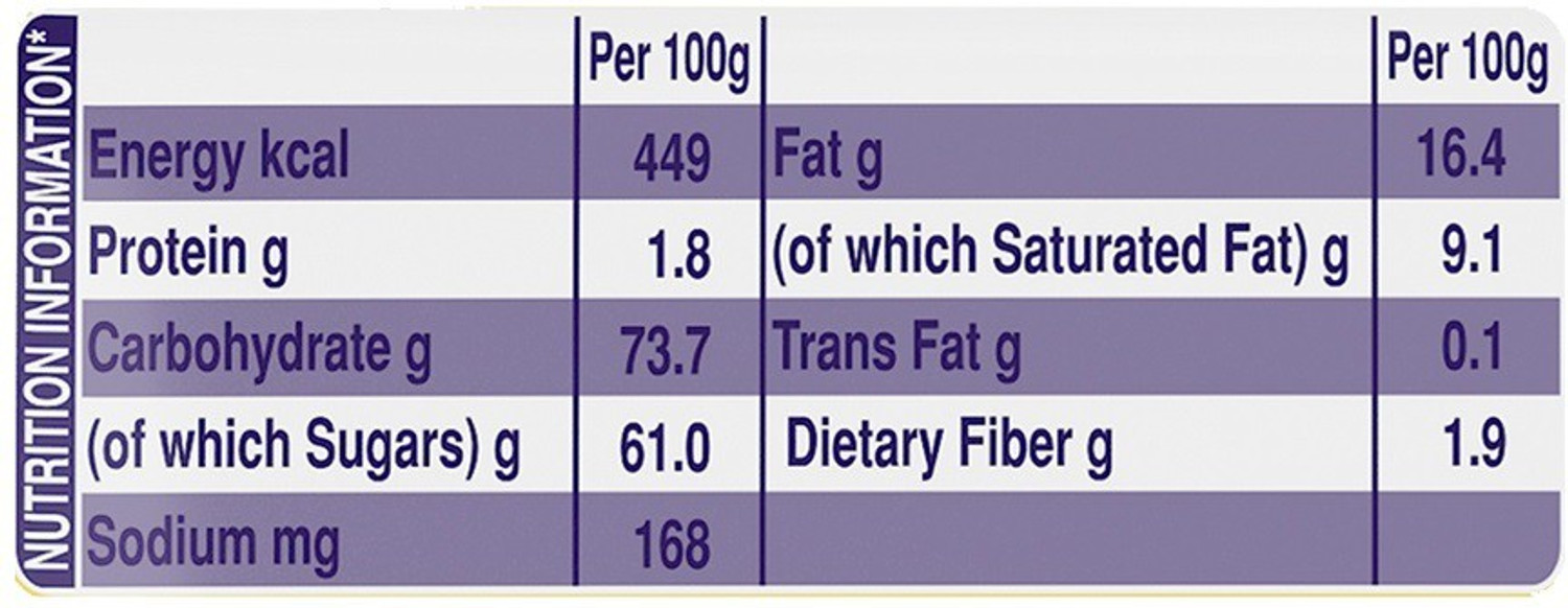 Cadbury 5 Star Chocolate Bars - Price History