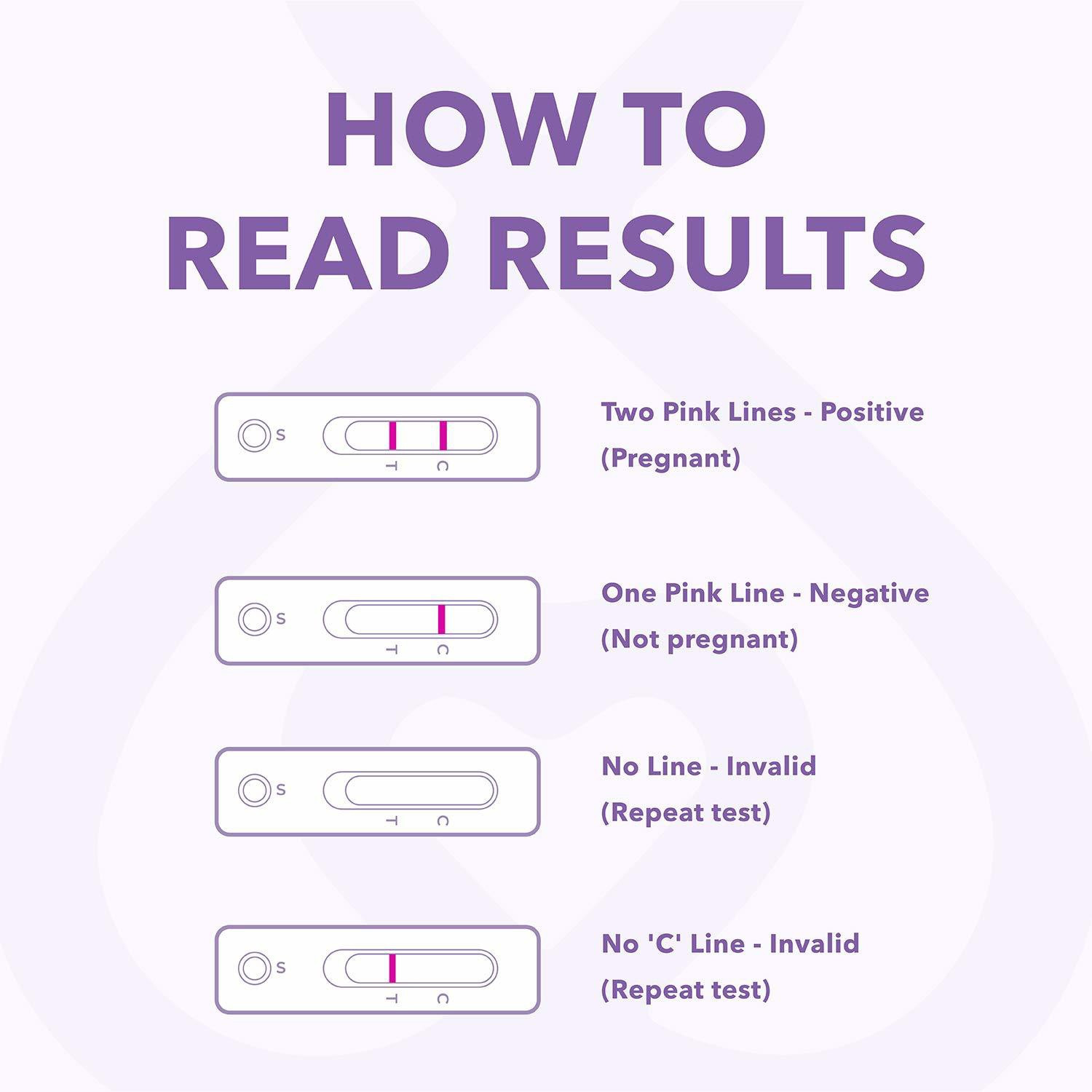 mamaxpert Rapid Pregnancy Detection Kit by Cipla, Pack of 5 Pregnancy ...