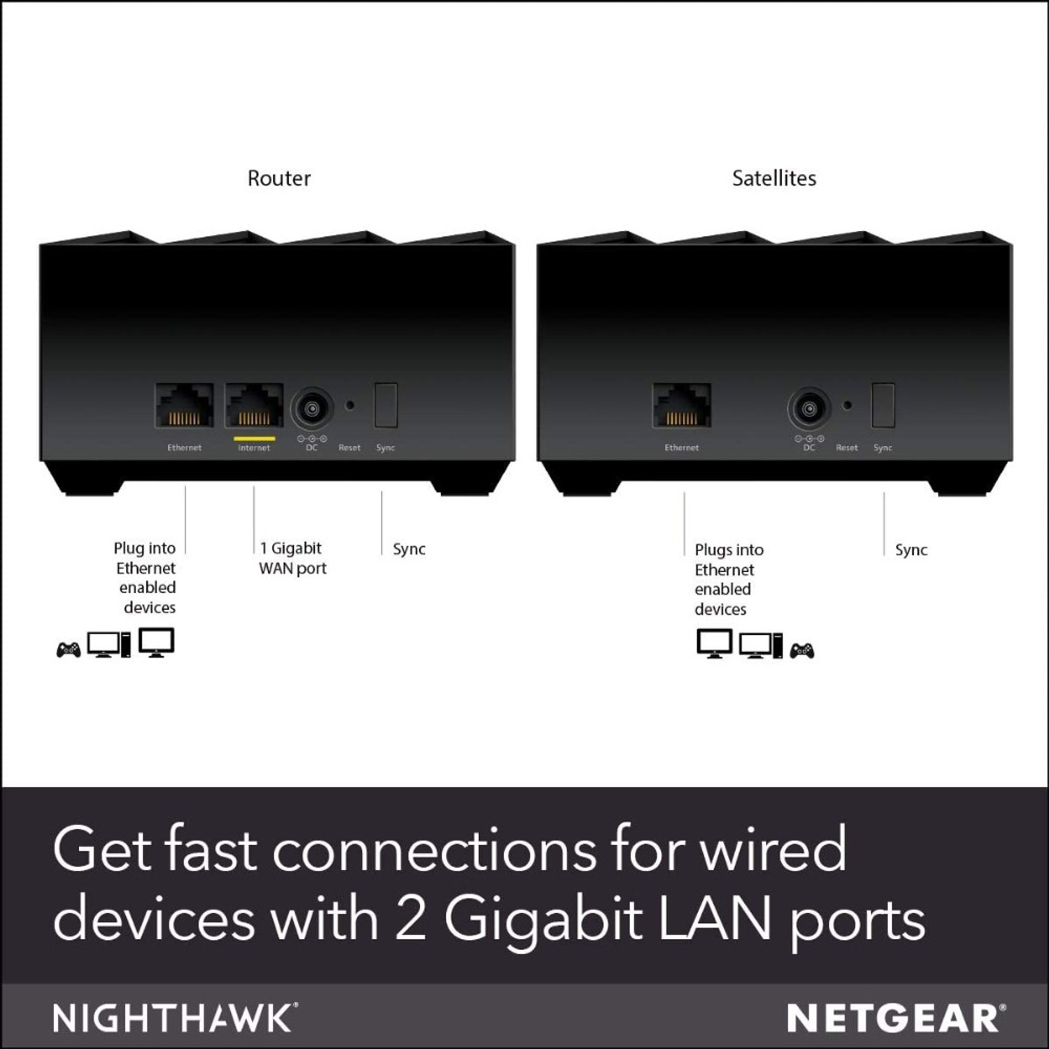 NETGEAR mk62-100pes Mesh Router 2.4 GHz, 5 GHz 1800 Mbps Wifi Speed ...