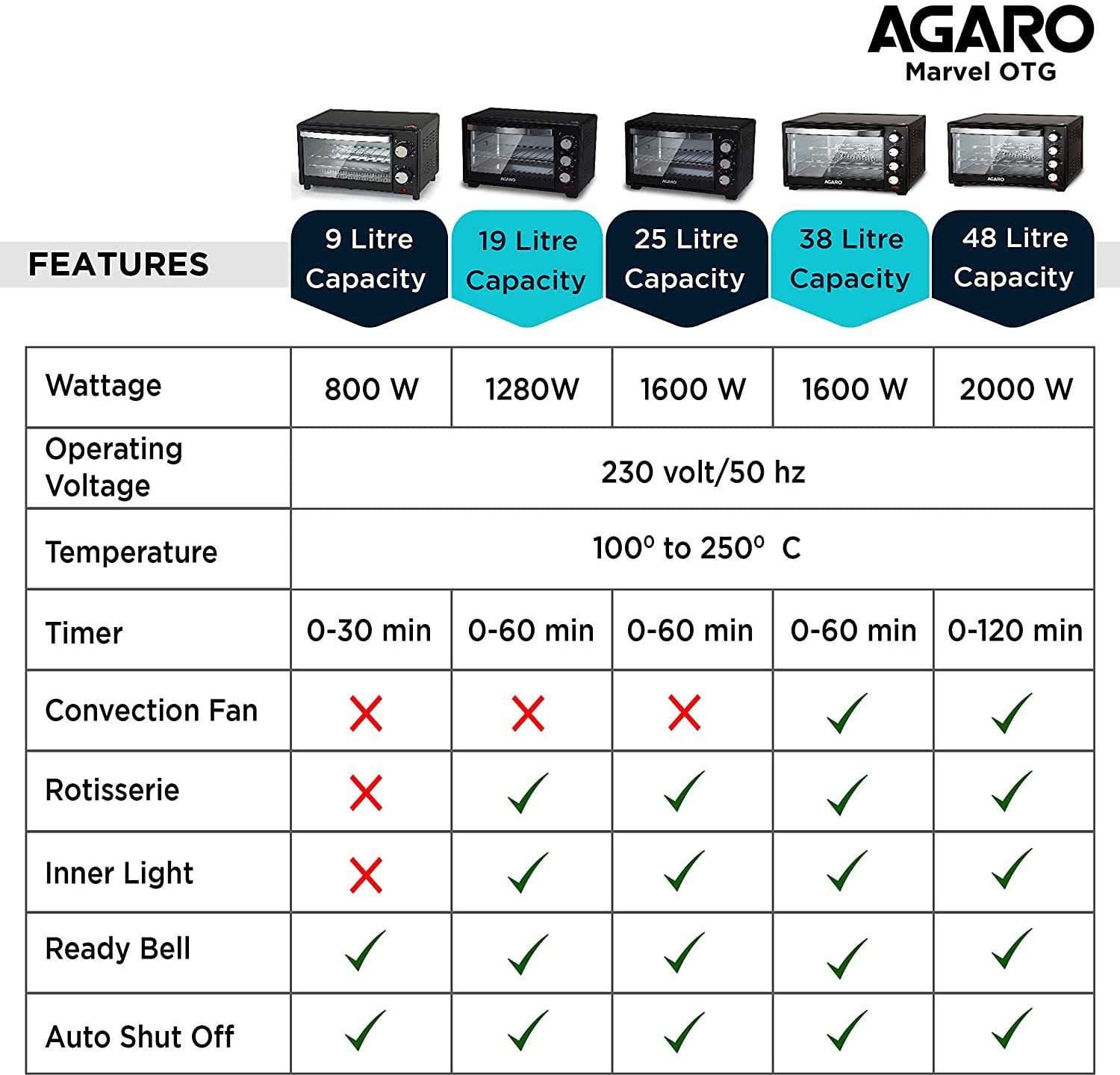AGARO 9-Litre Oven Toaster Grill (OTG) - Price History