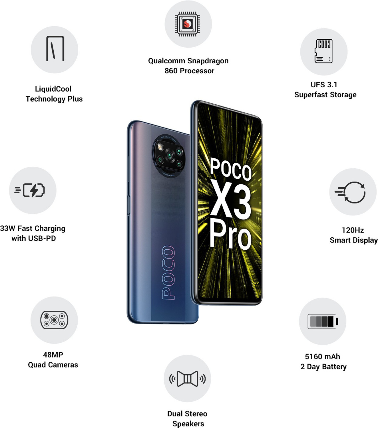 POCO X3 Pro (Graphite Black, 128 GB) (6 GB RAM) - Price History