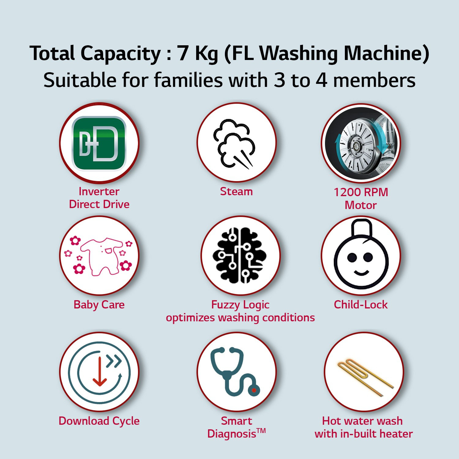 LG 7 kg 5 Star with Steam, Inverter Direct Drive Technology, 6 Motion ...