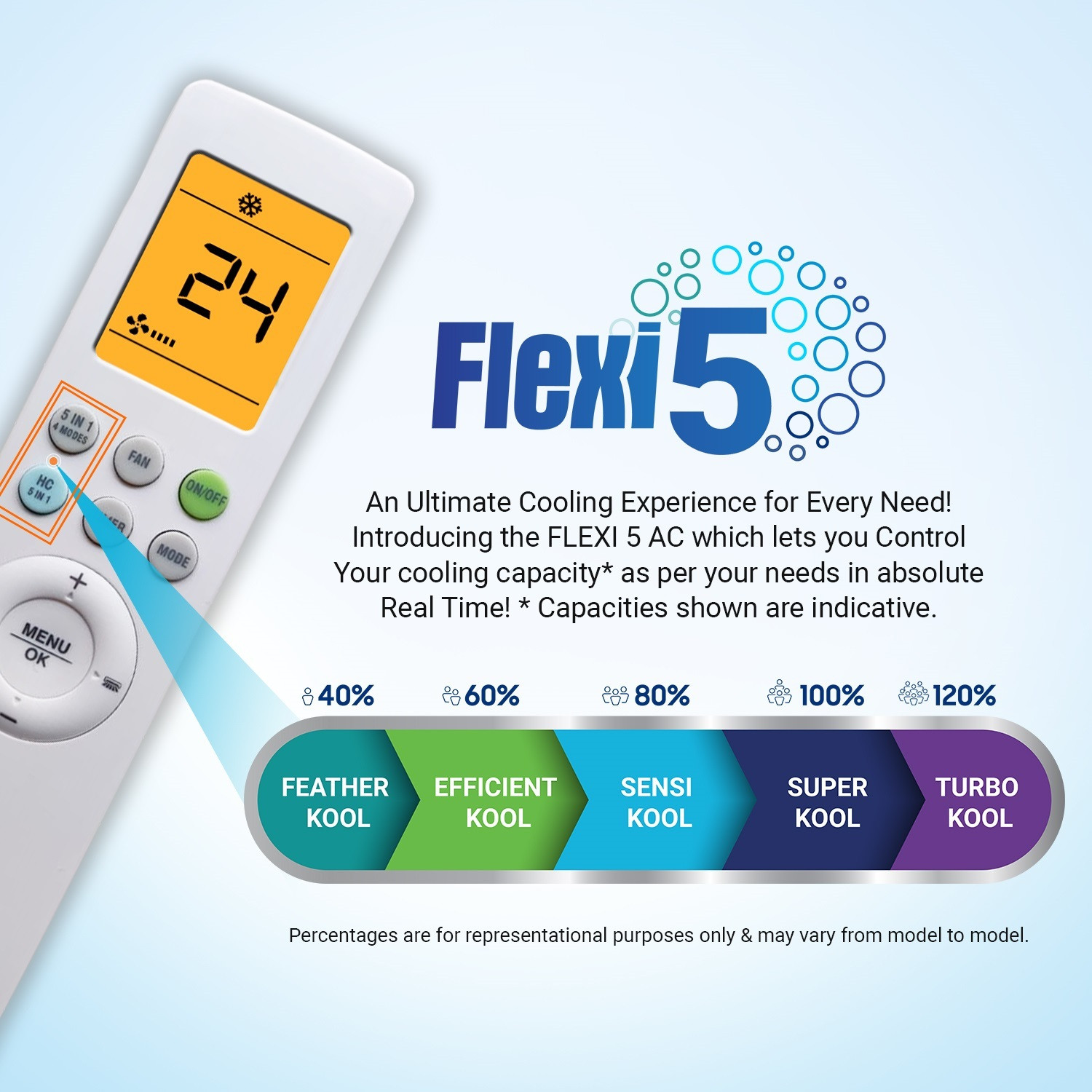 ONIDA 2023 Model 1.5 Ton 3 Star Split Inverter AC - White (IR183PRS ...