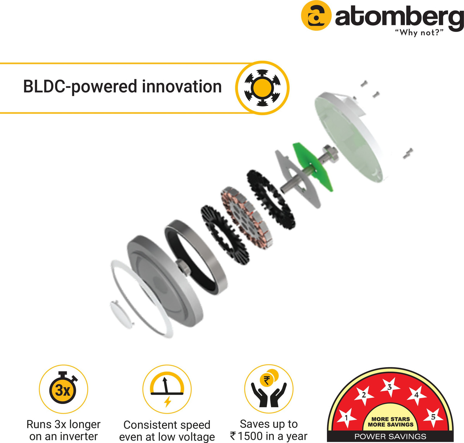 Atomberg Renesa with 3 Year Warranty BLDC Motor with Remote 1200 mm ...