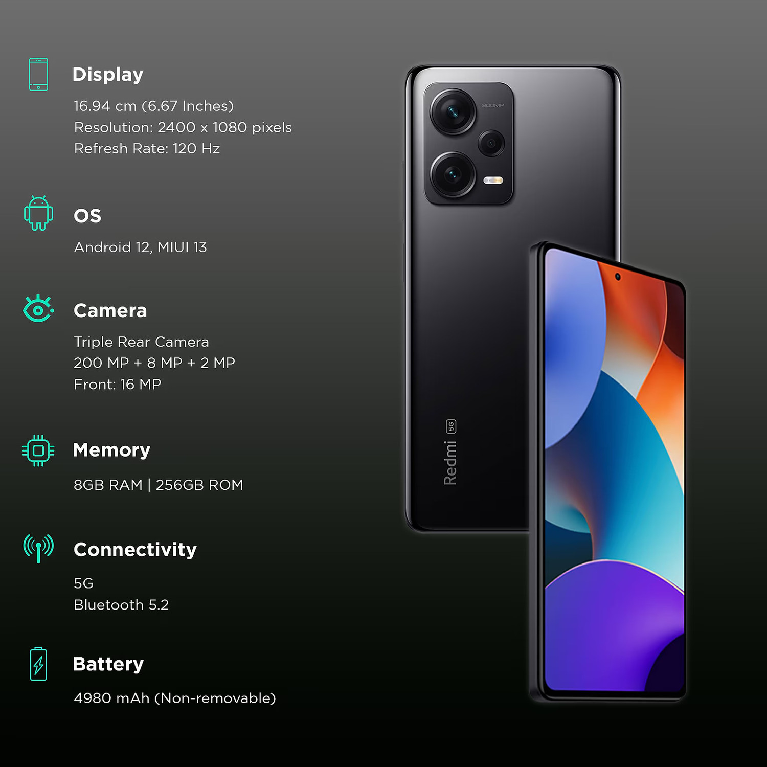 REDMI Note 12 Pro+ 5G (Obsidian Black, 256 GB) (8 GB RAM) - Price History