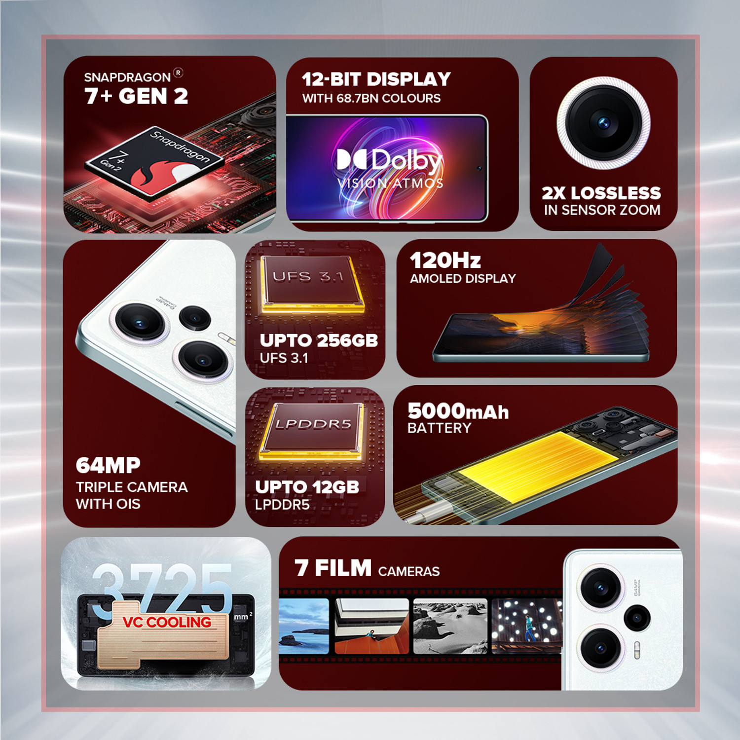 POCO F5 5G (Snowstorm White, 256 GB) (12 GB RAM) - Price History