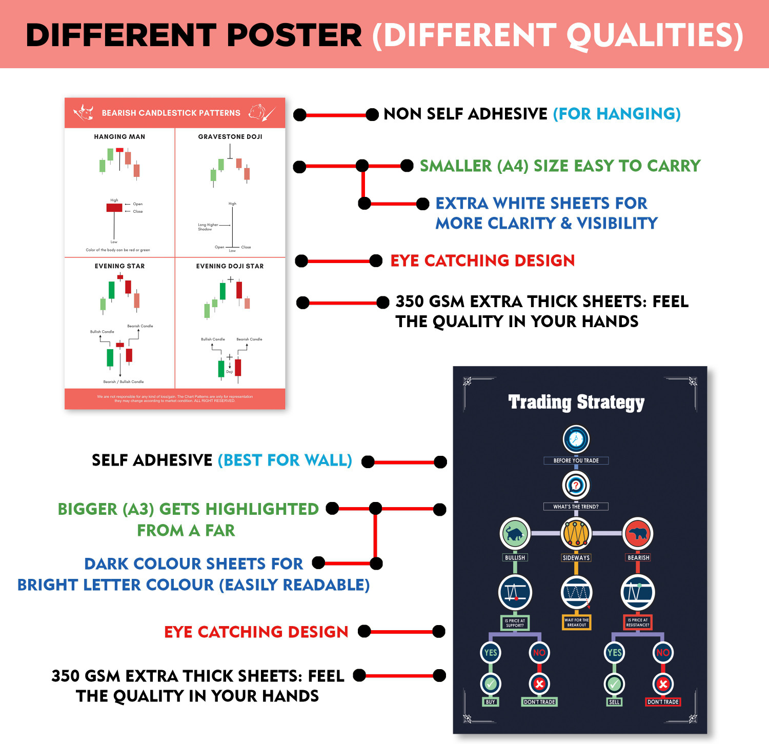 Premium Combo of Chart Pattern Stock Market Poster (Pack of 5 with ...