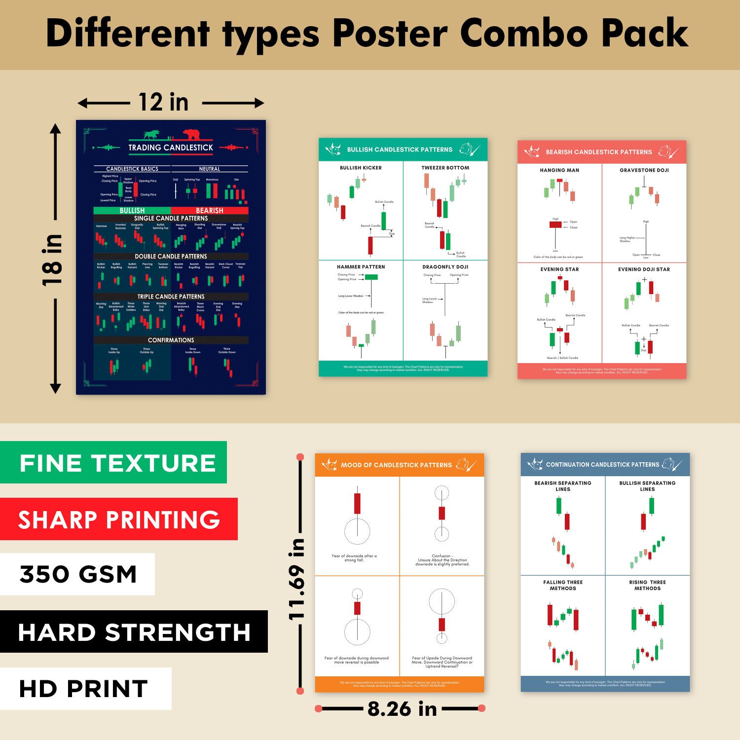 Premium Combo of Chart Pattern Stock Market Poster (Pack of 5 with ...
