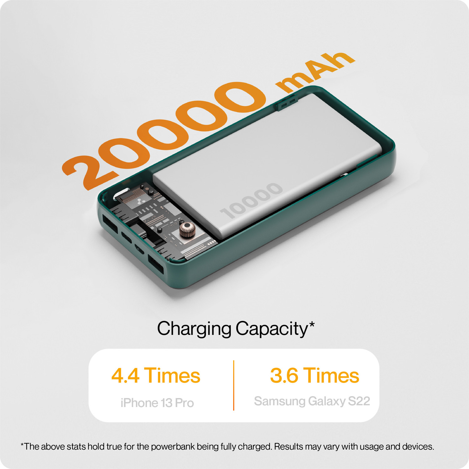 Ambrane 20000 mAh 10.5 W Compact Pocket Size Power Bank (Green, Lithium ...