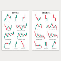 Stock Market Chart Patterns Poster, Longs & Shorts Trading Chart ...