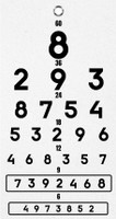 Bos Medicare Surgical Eye Vision Test Chart Number's Standard Visual ...