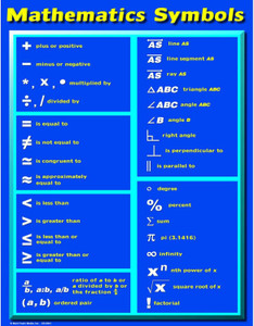 Mathematical Symbols Chart