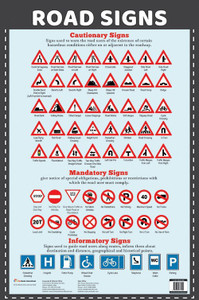 Indian Traffic Signs Chart