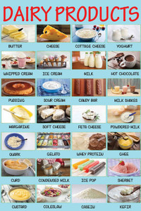 Milk Products Pictures With Names