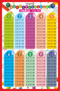 Multiplication Chart 300