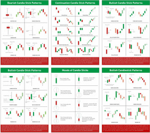BAASC Candlestick Charts Patterns and Stock Market Poster Pack of 6 Educational Multicolor Wallpaper Price in India Buy BAASC Candlestick Charts Patterns and Stock Market Poster Pack of 6 Educational ...