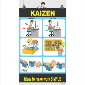 Kaizen Posters
