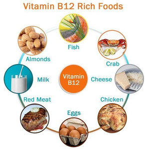 Zinc Food Chart Maximizing Wellness: Balancing Nutrient Rich Foods And