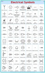 Physics Charts - Electrical Symbols Photographic Paper - Educational ...