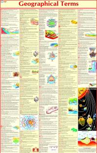 Geography Terms Chart - Laminated Photographic Paper - Educational ...