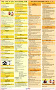 Code of Civil Procedure & Indian Evidence Act Chart ( CPC chart ...