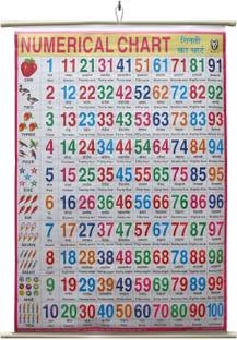 Hindi Number Chart 1 100