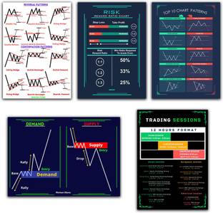 Trading Chart Candlestick Patterns Stock Market Posters For Learn Stock ...