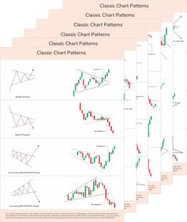 Stock Market (6 Posters) Chart Patterns Self Adhesive Crypto and Stock ...