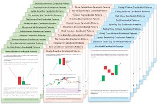 Full Stock Market Set of 35 Chart Pattern Sheets with Explanation, All ...
