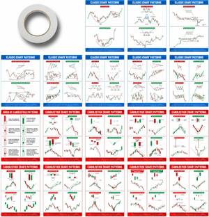 Candle Stick Charts Patterns and Stock Market Poster Pack of 12, (6 ...