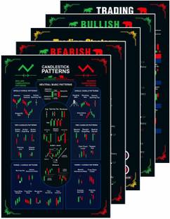 Stock Market Chart Patterns Poster, Candlestick Chart Pattern Poster ...
