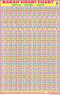 Hindi Barah Khari Chart Without Pvc Rollers| Study/Classroom Chart ...