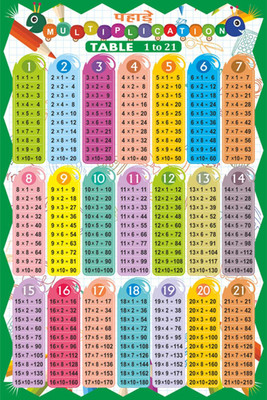 Multiplication Table Wall Chart 1-21 (Size 12x18)| Katwa Pahade, 1 Se ...