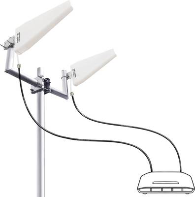 Netboon Mimo External Outdoor LPDA Antenna Kit for 4G LTE Router Modem ...