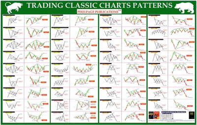 Trading Classic Chart Patterns Fine Art Print - Price History