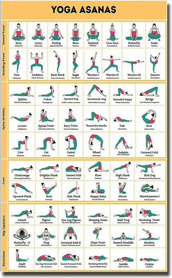 Wall Poster Yoga Poses & Mudras Wall Poster 64 Asanas for Full Body ...