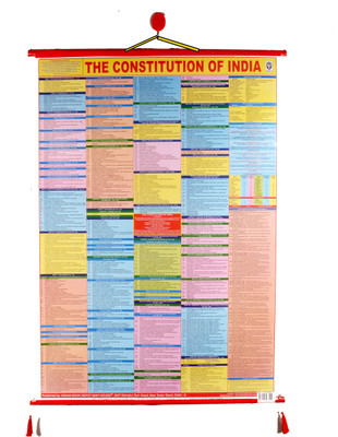 Premium Constitution of India Laminated Chart with Decorative PVC Pipes ...