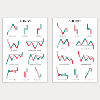 Stock Market Chart Patterns Poster, Longs & Shorts Trading Chart ...