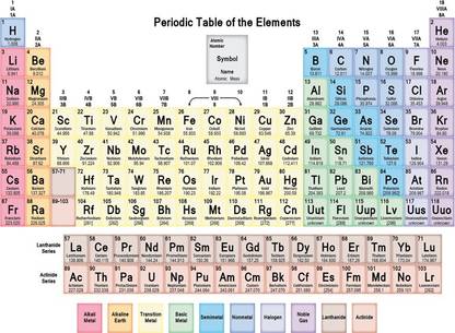 Periodic Table mod 14 Paper Print - Decorative posters in India - Buy ...